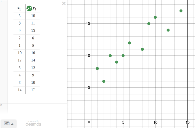 Linear Regression Intro Activity – The Prime Factorisation of Me