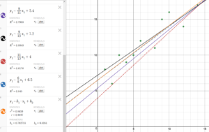Linear Regression Intro Activity – The Prime Factorisation of Me