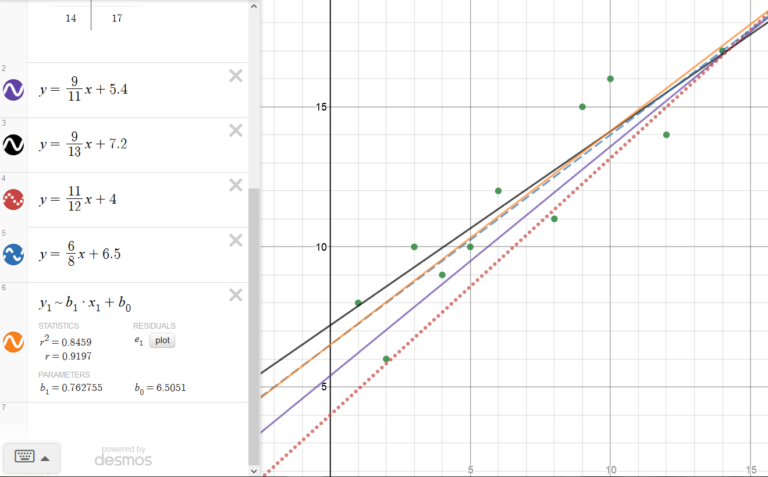 Linear Regression Intro Activity – The Prime Factorisation of Me